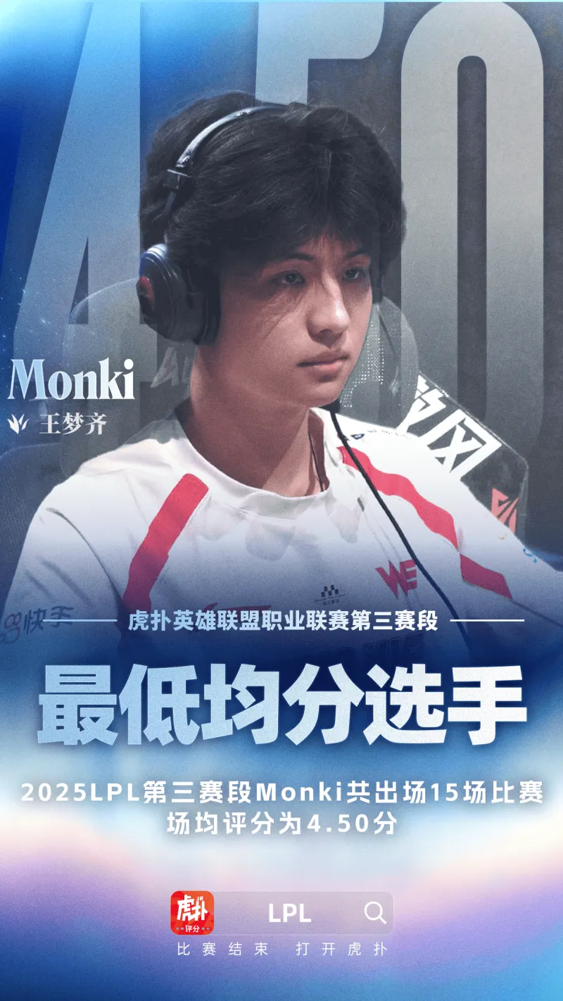 [赛段总结]2025 LPL第三赛段最低均分选手——WE.Monki-英雄联盟丨LPL-虎扑社区