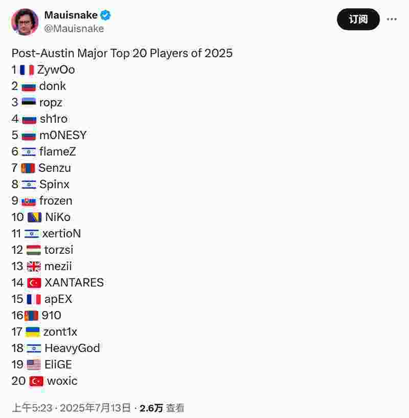 Mauisnake：奥斯汀Major后Top20选手预测（转载自5e）-CS2-虎扑社区