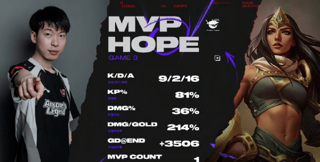 Hope拿到本届MSI第一个MVP-英雄联盟丨LPL-虎扑社区