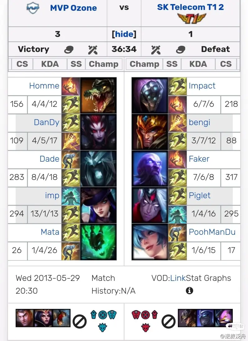 如何评价【Homme是首位在5个不同的队伍获得冠军的教练】-英雄联盟丨LPL-虎扑社区