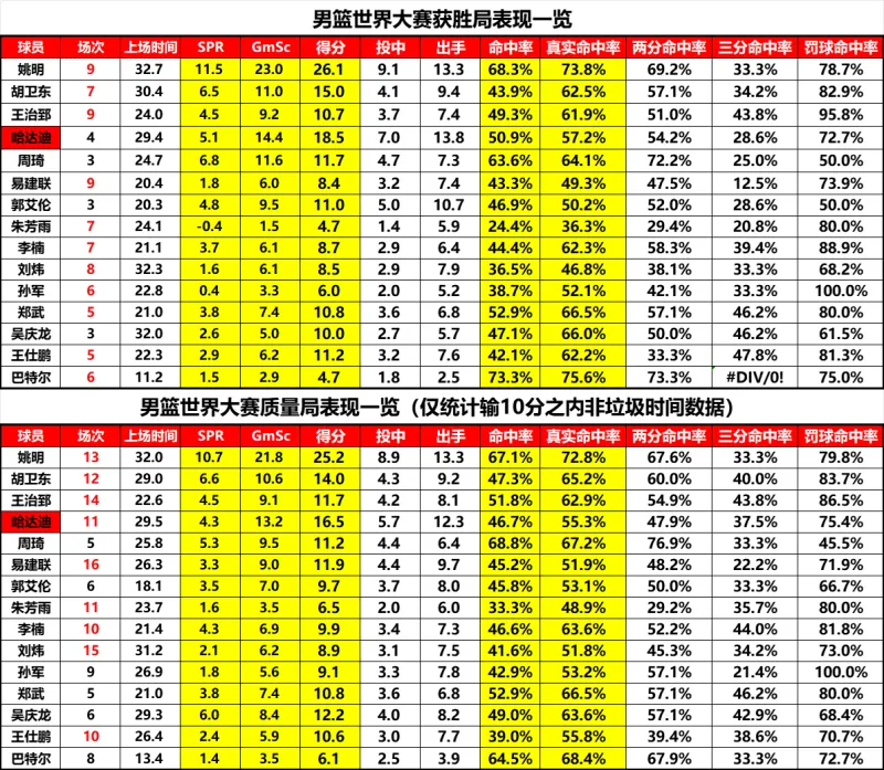 年轻人，你的目标是哈达迪-NBA-开拓者专区-虎扑社区