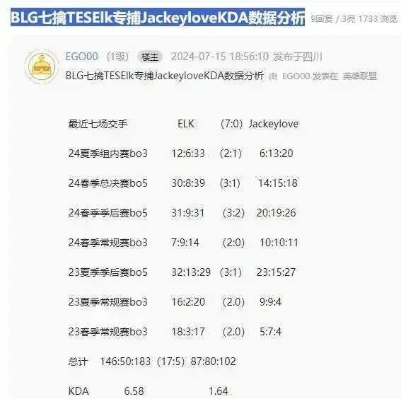 我要是elk这B队我不待了，明年就去WBG证明自己-英雄联盟丨LPL-虎扑社区