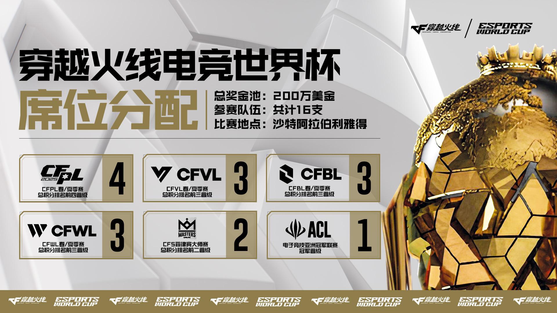 EWC夺冠热门前瞻！CFPL重头戏“AB”今晚开启-电竞世界杯-虎扑社区