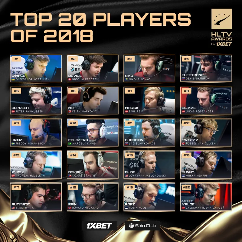[情报站]HLTV历年TOP20回顾：s1mple与ZywOo三度加冕Top1-CS2-虎扑社区