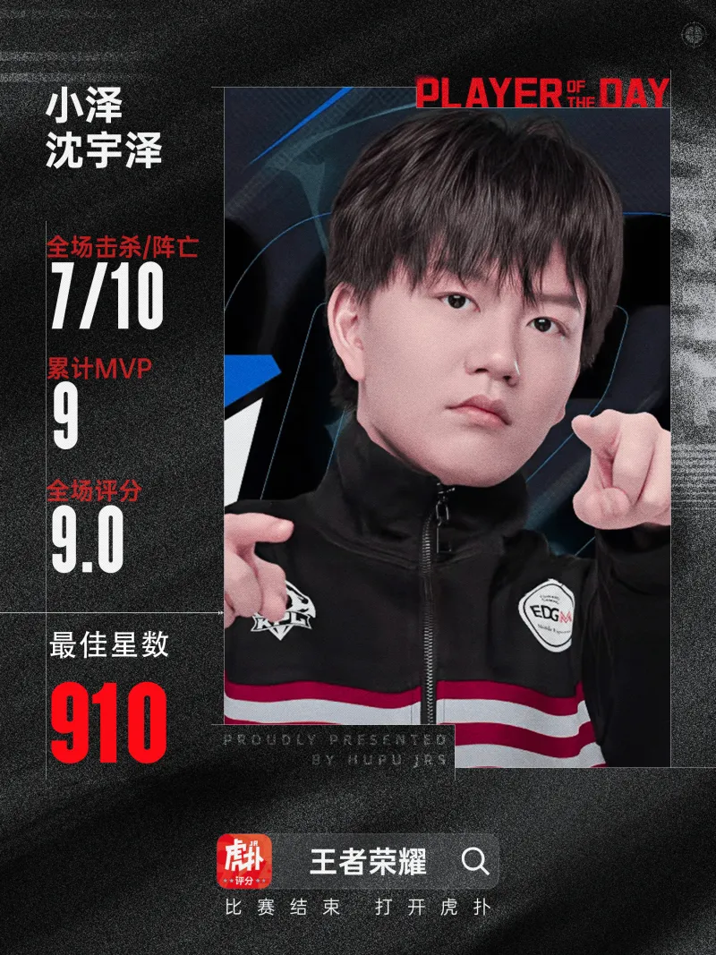 [流言板]很难想象开赛前甚至没有训练赛打，小泽9.9分斩获昨日最佳-王者荣耀丨KPL-虎扑社区