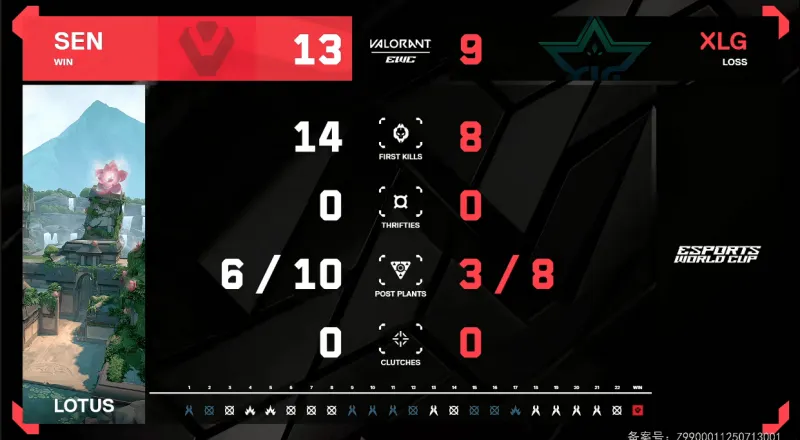 [赛后]SEN 1-0 XLG：zekken与bang状态火热，SEN连拿五分终结比赛-无畏契约-虎扑社区