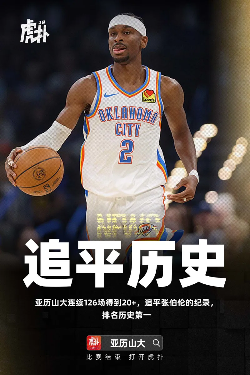 [流言板]亚历山大连续126场砍下20+，追平张伯伦并列历史第一-NBA-雷霆专区-虎扑社区