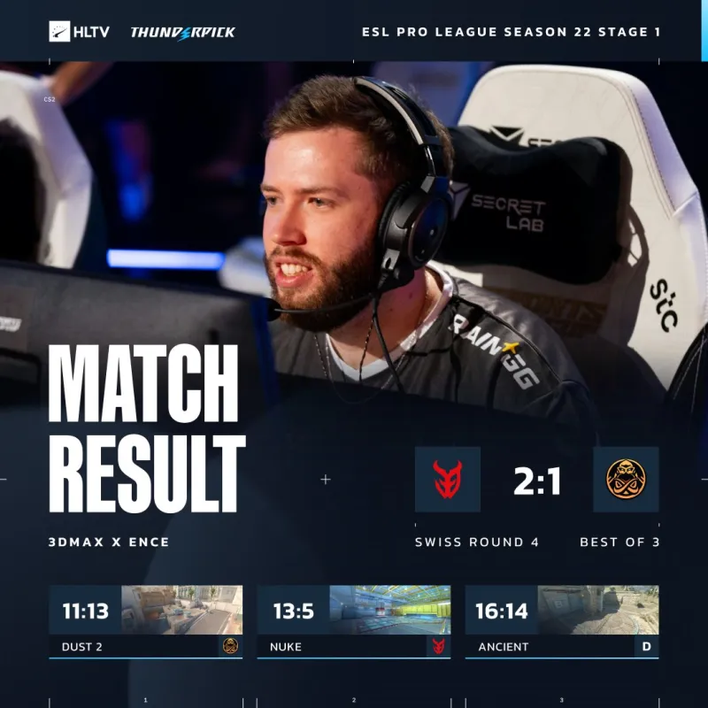 [情报站]EPL第四日：GL/3DMAX/M8出线，G2/A队/FURIA生死战-CS2-虎扑社区