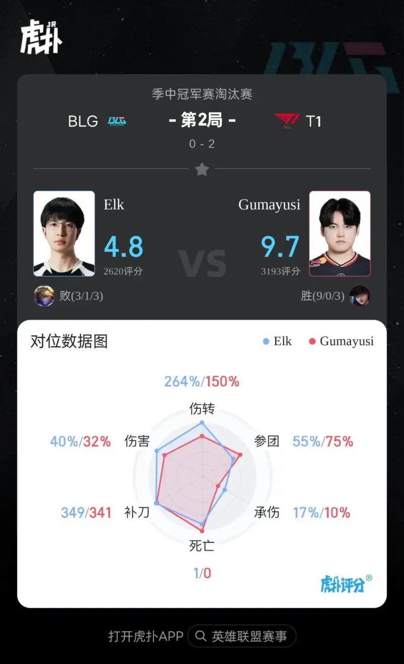 来源：虎扑电竞