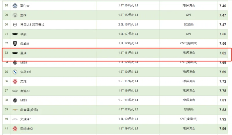 星瑞1.5和2.0无比纠结-汽车-汽车区-虎扑社区